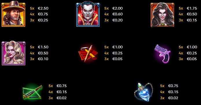 The Vampires II Slot by Endorphina RTP 96.06% | Play for Free