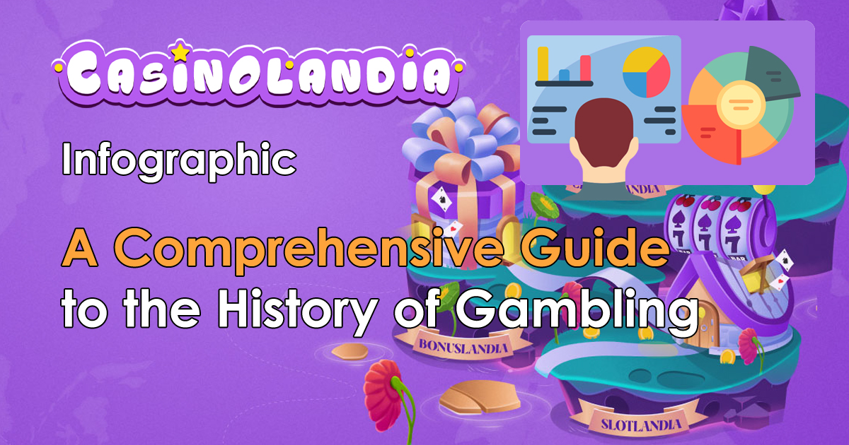 Comprehensive Guide to the History of Gambling | CasinoLandia